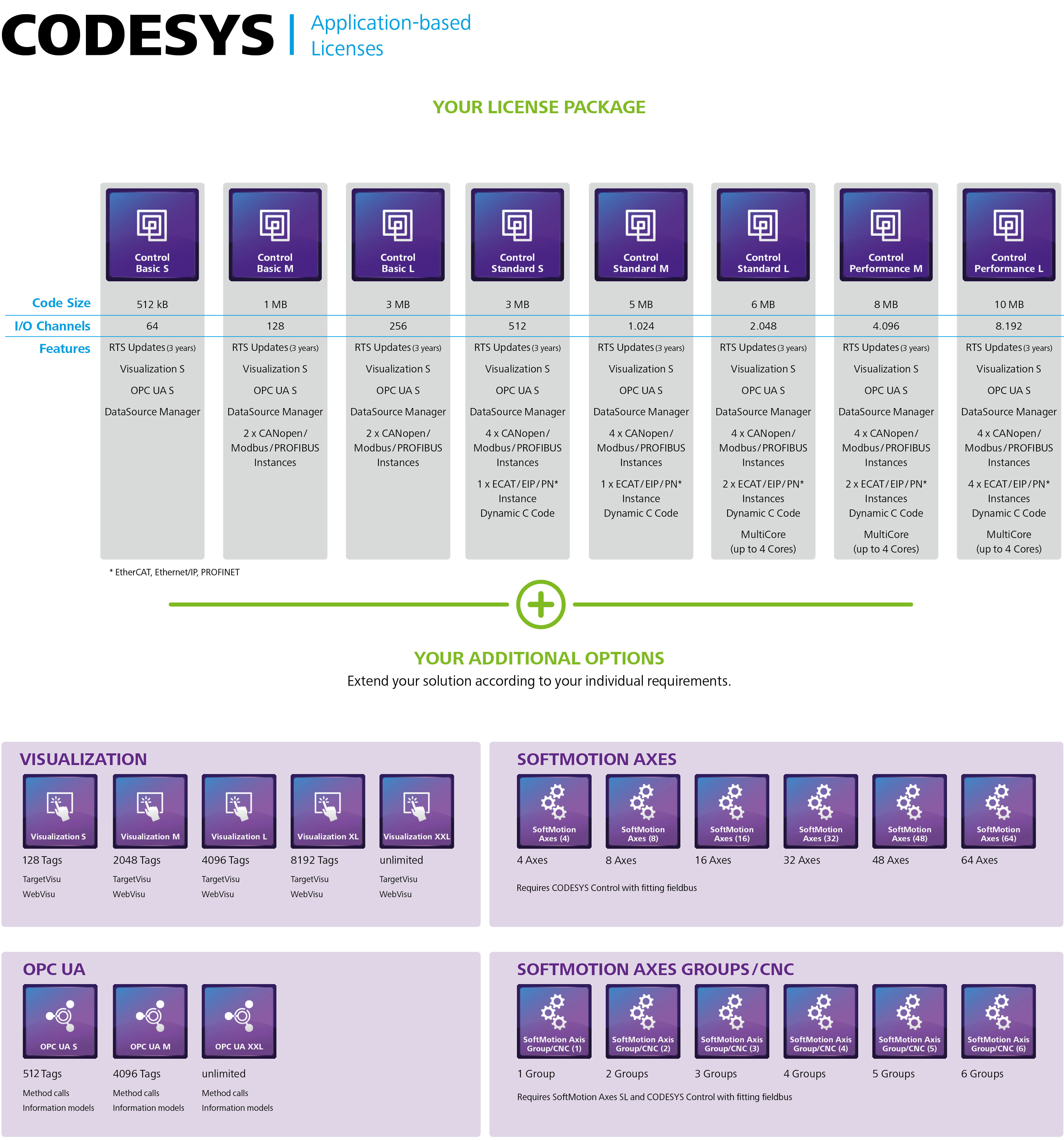 Explanation Application-Based Licenses